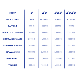 ACTIVE Pre-workout – Athlene Nutrition