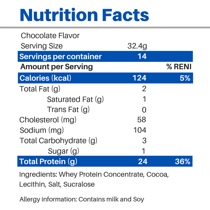 ACTIVE Whey Protein Starter Pack – Athlene Nutrition